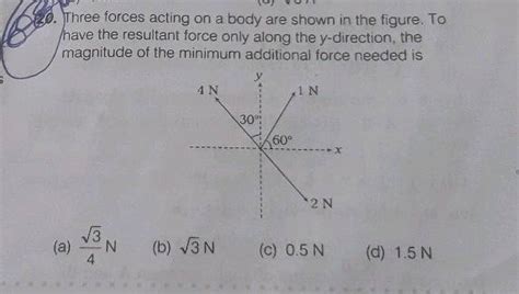 Three Forces Acting On A Body Are Shown In The Figure To Have The