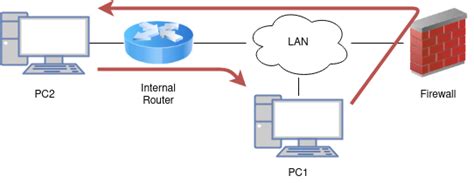 routing — static routes pfsense documentation
