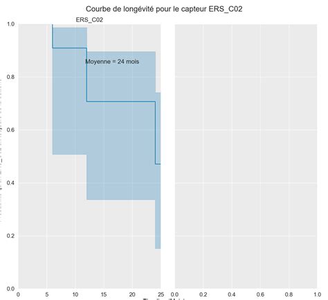 python empty plot issue stack overflow
