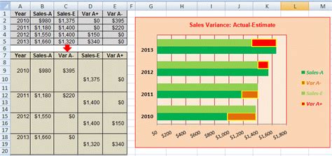 create charts in excel vba embedded charts line with markers