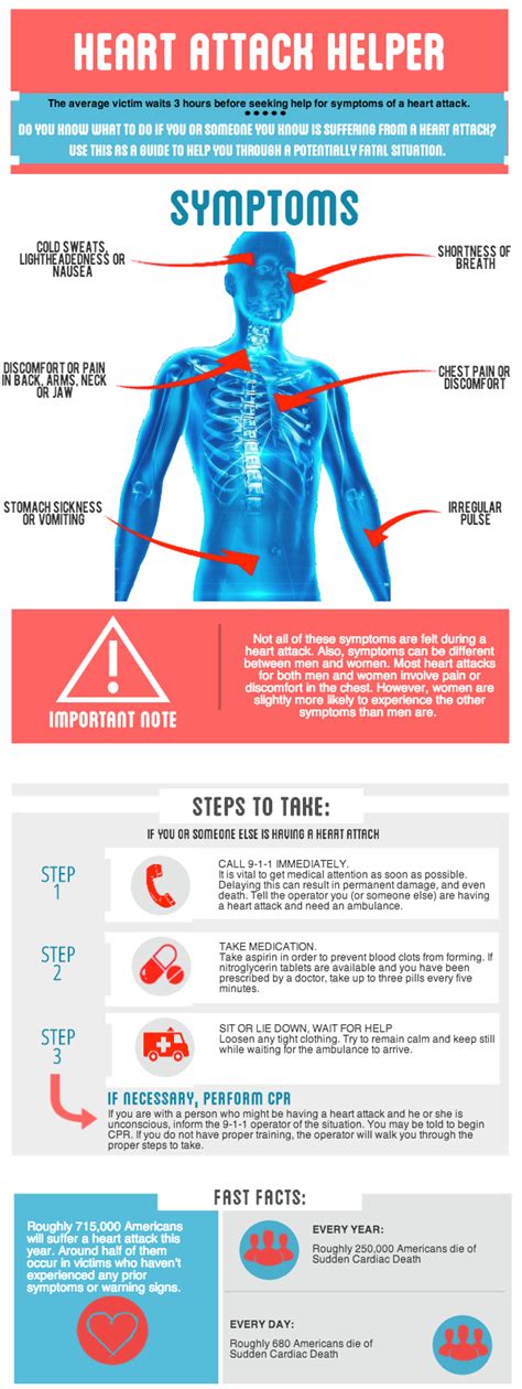 Do You Know How To Handle A Heart Attack National Cpr Association