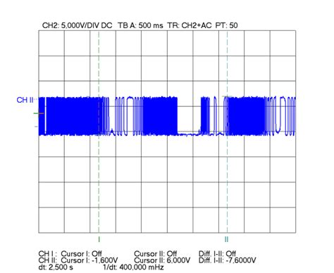 pulse width modulation download scientific diagram