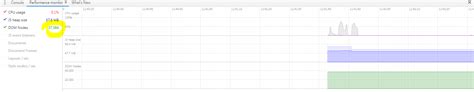 memory leak issue angularjs spa applicationhow do i discover memory