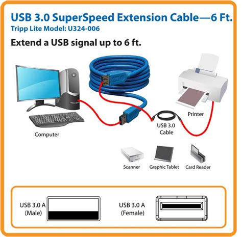 electronic communication protocols basics and types with functionality