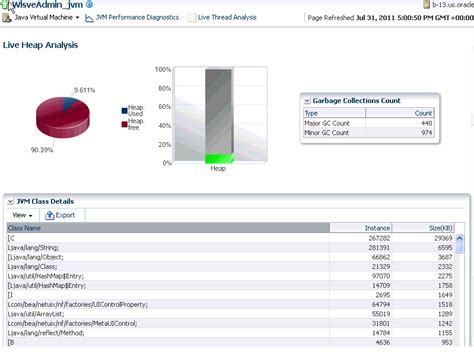 using jvm diagnostics 12c release 1 12 1 0 2