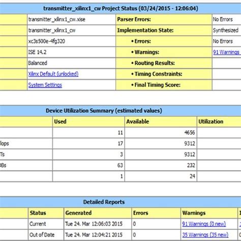 pdf fpga implementation of ofdm transmitter using simulink and xilinx