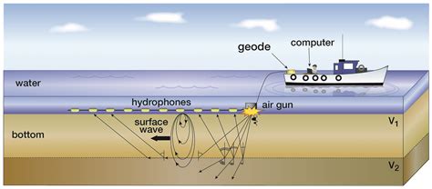 kgs surfseis masw software underwater masw