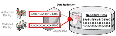 how is data security maintained and what s new in oracle 12c database