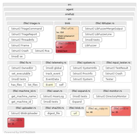 onefuzz architecture