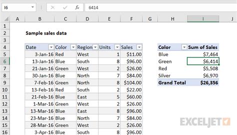 pivot table function in excel with example cabinets matttroy