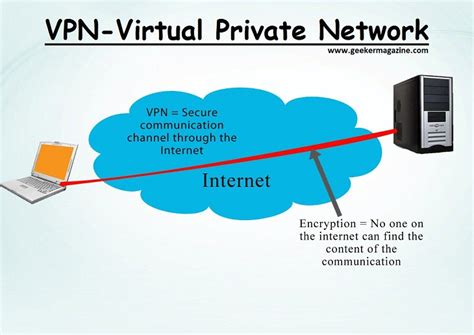 What Is Vpn Basic Features Of Vpn Application System