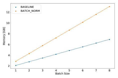 looking under the hood of tensorflow models