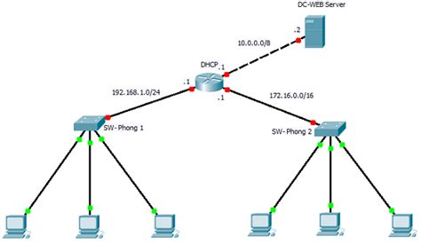 Dhcp Snooping Là Gì Cấu Hình Của Dhcp Trên Switch Cisco