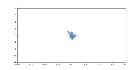 python size distortion when rotating custom path marker in