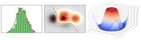 data visualization tools 2018