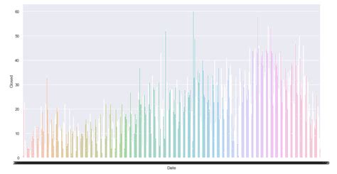 pandas select row by datetime index