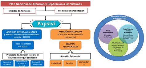 Modelo De Atencion Integral De Salud Resumen Vários Modelos
