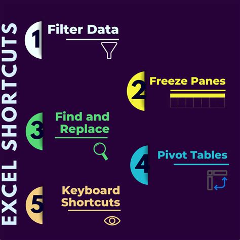 Excel Shortcuts For Working With Large Datasets Tips And Tricks