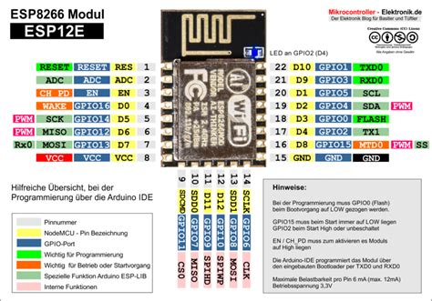 nodemcu und esp8266 einstieg in die programmierungmikrocontroller
