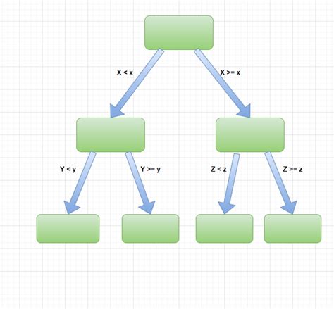 decision tree algorithm in python from scratch laptrinhx