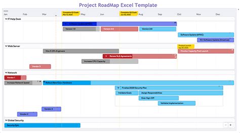 free project roadmap excel template excelonist