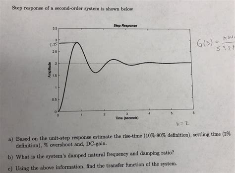 solved step response of a second order system is shown below