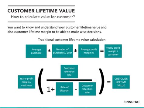 lifetime value qué es cómo calcularlo y por qué es clave para tu