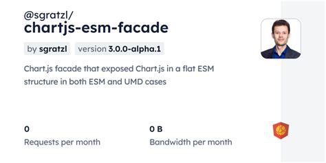 sgratzl chartjs esm facade cdn by jsdelivr a cdn for npm and github