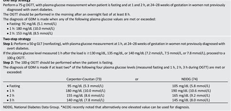 Table 2 6 From 2 Classification And Diagnosis Of Diabetes Standards