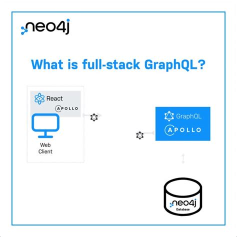 neo4j on linkedin graphql ebook neo4j graphtechnology