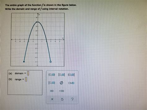 Answered The Entire Graph Of The Function Fis… Bartleby