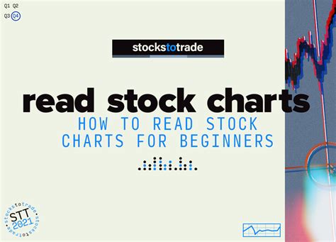 How To Read Stock Charts Lets Cover The Basics
