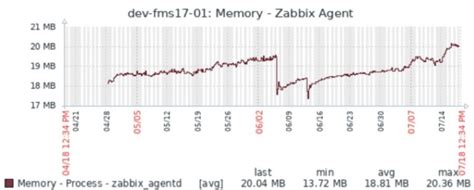 installing zabbix agent to monitor your filemaker server