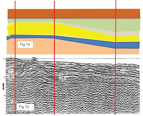 Sonic Velocities And Depth Conversion Cseg Recorder