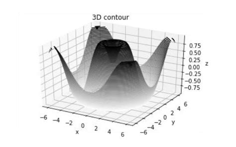 matplotlib 3d contour plot