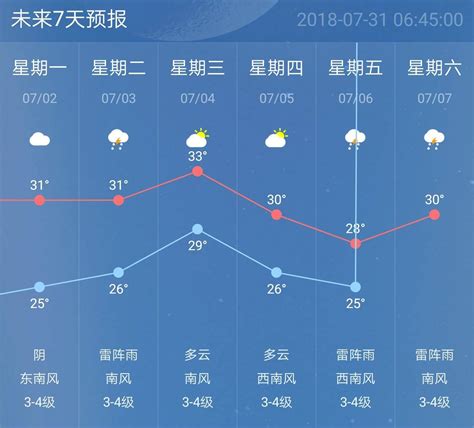 桐城天气预报30天天气 桐城天气预报 天气预报30天查询 第6页 大山谷图库