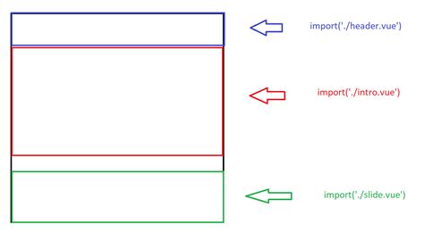 javascript how to prevent render page from jumping in