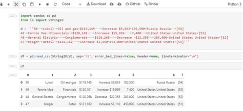 have an issue with dataframe in python pandas stack