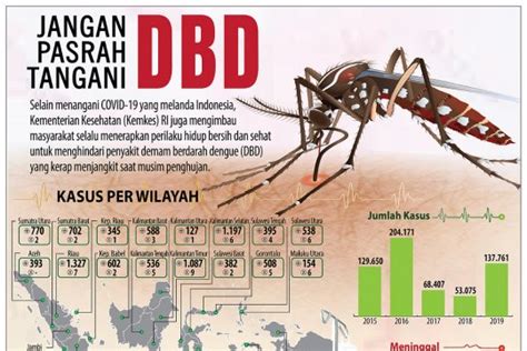 Jangan Pasrah Tangani Demam Berdarah Infografik Antara Sumatera Selatan