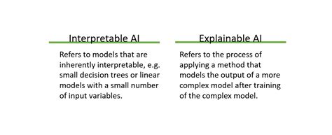explainable ai vs interpretable ai by kasper groes albin ludvigsen