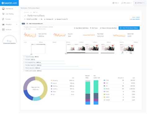 sauce labs combines functional and performance testing