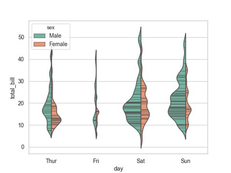 seaborn violinplot — seaborn 0 9 0 documentation