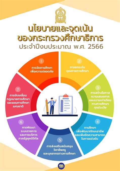 ประกาศกระทรวงศึกษาธิการ เรื่อง นโยบายและจุดเน้นของกระทรวงศึกษาธิการ
