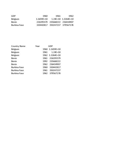 r country by list of years datasets how to merge by