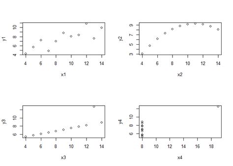 example simple bivariate linear regression lab of environmental