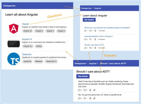 building an angular crud application step by step learn angular medium