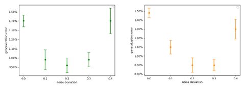 iclr generalization bounds for deep convolutional neural networks