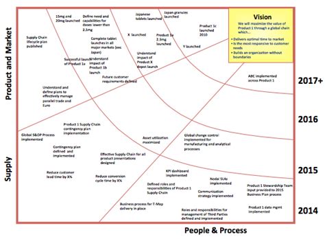 fifteen techniques for implementing decisions 7 transformation map