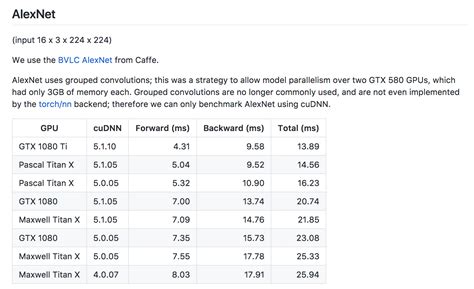 pytorch graphics cards systems different cnn benchmarks part 1
