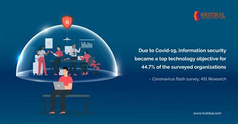 5 Important Insights For Cios And Cisos In 2021 Security Boulevard